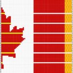Knit a Canadian flag - free pattern
